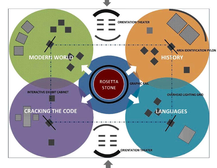 The Mysterious Rosetta Stone Traveling Exhibit — Transforming an ...